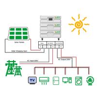 China 5000Wh Off Grid Solar 10kw Complete Inverter Power System For Home for sale