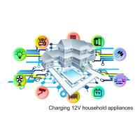 China Portable Offgrid House Solar Energy Panel Batteries Full Systems Kits for sale