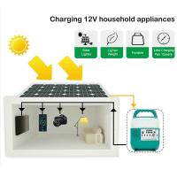 China Multiple High Brightness Solar Power Lights Usb Output Type-C Fast Charging Garden for sale