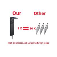 China Solar Garden Light White LED Outdoor Lawn Light Waterproof Flood Light Kit Garden Lights Solar Powered for sale