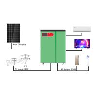 China Industrial Household Energy Products Off Grid Power Station 8kw 5kw Complete Solar System for sale