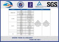 China Standard UIC54 Rail Metal Fish Plate For Railway Fastener / Joggled Fish Plate for sale