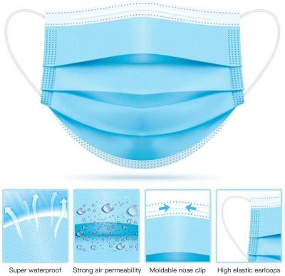 China Non Sterile 3 Ply Disposable Face Mask Melt Blown Medical Breathable for sale