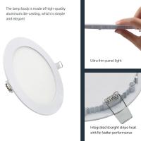 China 3-24W Thin Ceiling Light Round Etl Rgb Surface Panel Lights Led for sale