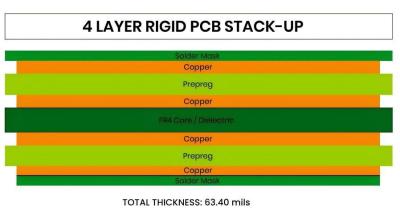 China FR4 Multilayer Rigid PCB Manufacturing Service Industrial Automotive Circuit Board for sale