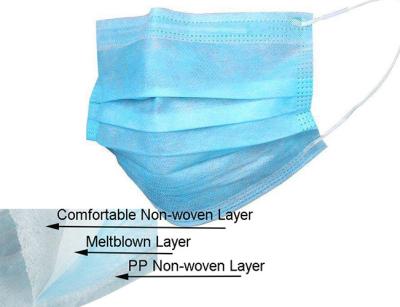 China Daily Adult Size KN95 Earloop Face Mask , Disposable Earloop Face Mask High Efficiency for sale