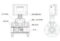 China High Precision Gas Turbine Flow Meter DN 4~DN 200 for sale