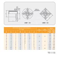 China LMK Precision Gcr15 Linear / Flange Linear Ball Bearing OEM G6 Custom Services for sale