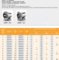 China LMKP Series Round Flange Unit Bearing With Nylon Retainer / SUS Ball for sale