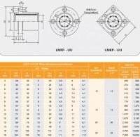 China LMKP Series Round Flange Unit Bearing With Nylon Retainer / SUS Ball for sale