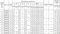 China Smooth Flange Type 16mm LMES Series Linear Motion Guide Bearings For Engravers for sale