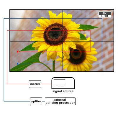 China Indoor advertising full hd HDMI  VGA DP video wall LG  Lcd Wall Display for sale