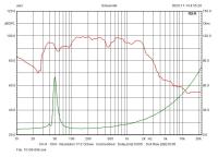China Carbon Cone High SPL Speakers for sale