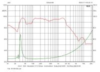 China 2khz High SPL Speakers for sale