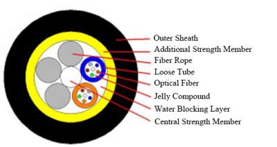 China 6 Core Single Mode Fiber Optic Cable Outdoor Overhead Aerial Dielectric Adss for sale