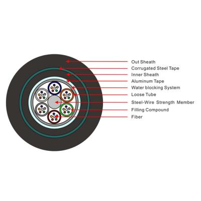 China Double jacket Direct buried GYTA53 type Outdoor Fiber Optic Cable for sale