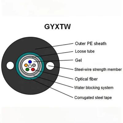 China Outdoor singlemode self supporting g652d gyxtw armored fiber optic cable 1km price with two steel messenger for sale