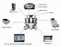 China Nut And Snack Food 14 Head Multihead Weigher Combination Scale Packing for sale