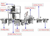 China Laundry Detergent Can Filling Packing Machine Easy To Operate for sale