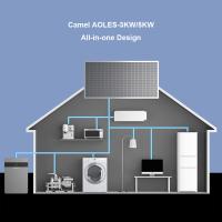 China All-In-One Off-Grid Energy Storage System | 3kW/5kW Solar Solution for sale