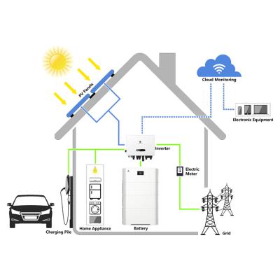 China Camel Energy HESB1 High Voltage Residential Energy Storage Battery (15.36–25.6kWh) for sale