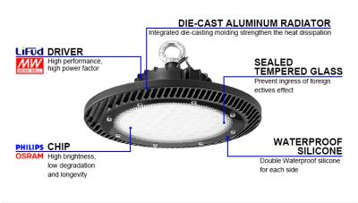 China 100W 150W 200W LED High Bay Light for Factory Industrial Warehouse IP65 for sale