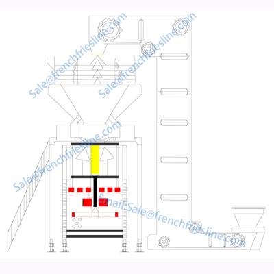 China Automatic French Fries Packing Machine 50 Bags/Min for Banana Chips Snack Food for sale