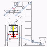 China Automatic French Fries Packing Machine Snacks Chips Weighing Packing Machine for sale