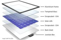 China 300W Solar Panel Decorations Grade 6000 Series Black Aluminum Solar Frame by Shengxin for sale