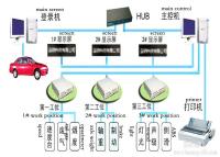 China Chain Auto Assembly Plants Projects , China Global Car Manufacturing Line for sale