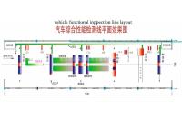 China China Global Chain Automotive Test Line , Car Assembly Plant Cooperation Business for sale