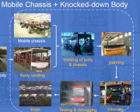 China China Electric Bus Chassis, Electric Bus Body, Bus Assembly Line for sale