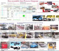 China China Electric Bus Chassis, Electric Bus Body, Bus Assembly Line for sale