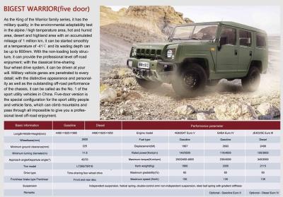 China ODM Automotive Assembly Vehicle 2.499L Diesel Engine 4490×1825×1950mm Dimensions 5-Seater for sale