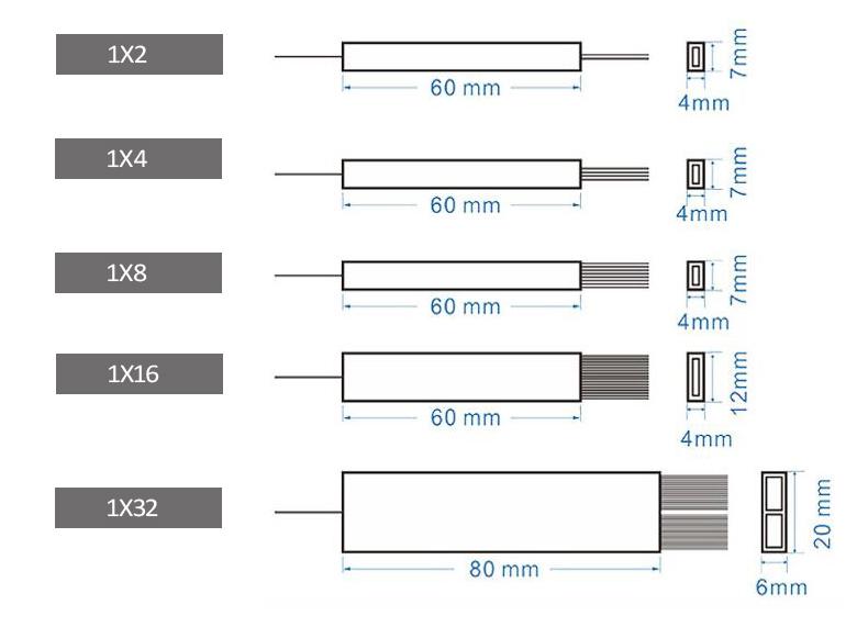 mini PLC splitter