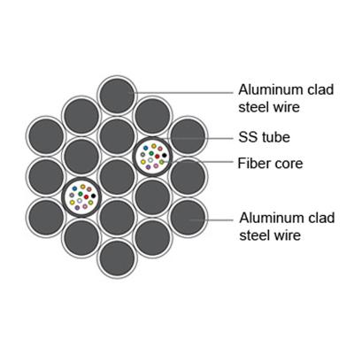 China Composite Overhead Optical Fiber Cable OPGW 48/96 Cores Single Mode for sale