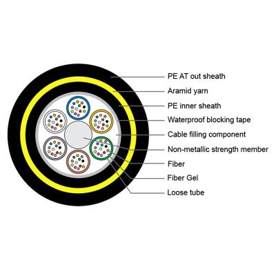 China 72 Cores All Dielectric Self Supporting Power Optical Fiber Cable ADSS PE AT Black Outdoor for sale