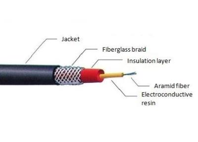 China φ5/7/8/9mm High Voltage Ignition Cable Set with 35KV Breakdown Voltage and -40°C to 220°C Temperature Range for sale