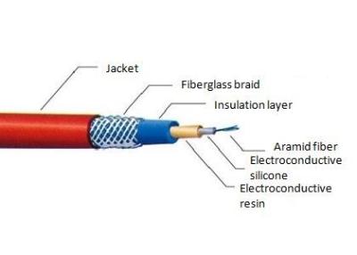 China S Part High Voltage Ignition Wire Set with 35KV Breakdown Voltage and -40°C to 220°C Temperature Range for sale