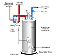 China 1000kg Gas Steam Boiler 98% Efficiency Vertical Boiler Gas Saving for sale