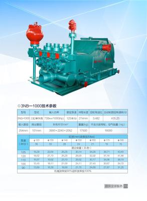 China 735kw Triplex Mud Pump 3NB-1000 Drilling Rig Mud Pumps for sale