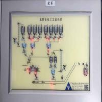 China Stainless Steel Batch Plant PLC Batch Plant Control System for Glass Industry for sale