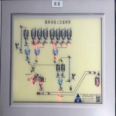 China Stainless Steel Batch Plant PLC Batch Plant Control System for Glass Industry for sale
