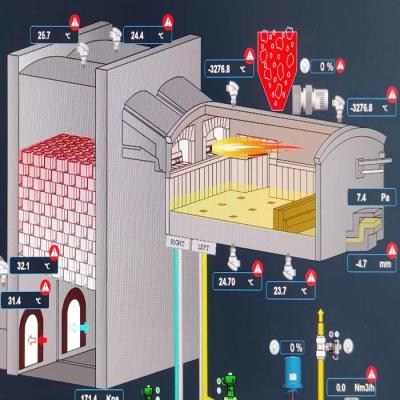 China Customizable Industrial Glass Melting Furnace Natural Gas 50-150 Tons Daily Capacity for sale