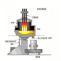 China Steel Rolling Mill Production Line Complete Steel Rolling Equipment And Full EPC Turnkey Project Solutions for sale