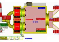 China Natural Gas Flint 150tpd Industrial Glass Furnace for Container and Tableware Production for sale