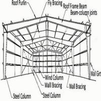China Quick Assembly Recyclable Prefabricated Steel Building Industrial Workshop Construction for sale