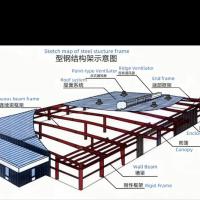 China Prefab Storage Shed Steel Structure Warehouse Construction Prefabricated Steel Warehouse Workshop Building Warehouse for sale