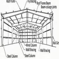 China Designs 3D Modeling for Pre Engineered Steel Building Industrial Workshop Prefabricated Steel Structure Warehouse Cost for sale