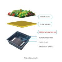 China Extra Large Drip Tray for Garden Decoration 4 Square Units Plant Containers Accessory for sale
